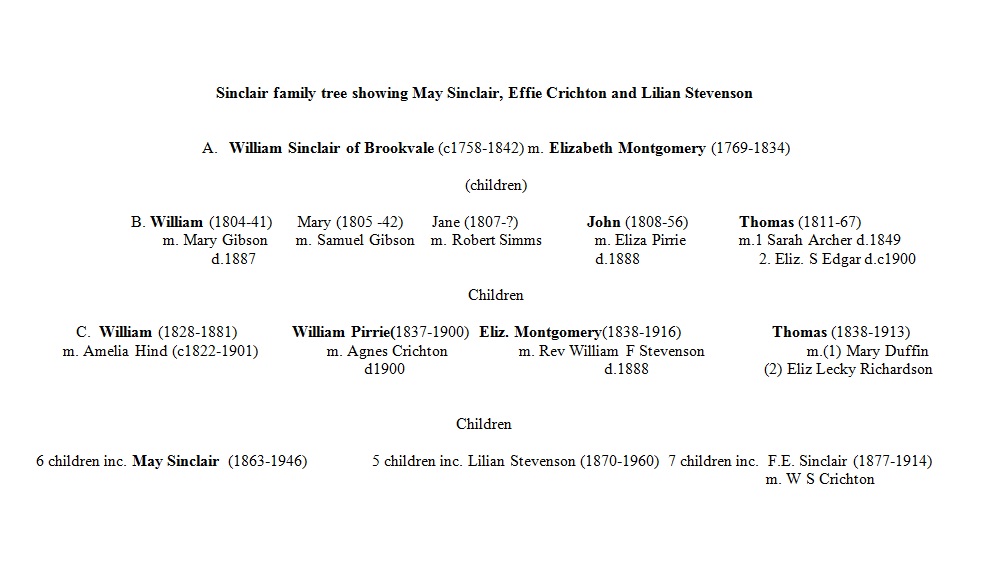 May Sinclair’s Unknown Family